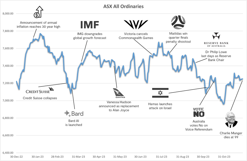 2023: A Year in Review